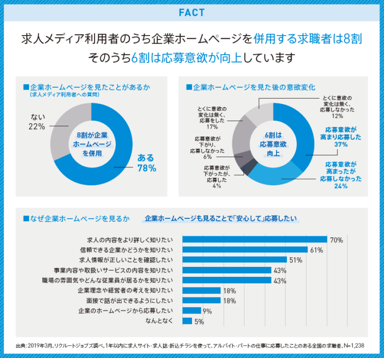 【最新版】Airワーク採用管理(エアワーク)の導入方法を解説！無料で簡単に設定できる？ | 人材アクティベーションLab